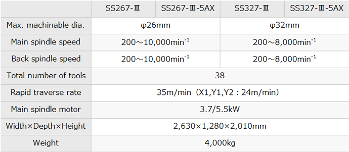 SS267-Ⅲ/SS327-Ⅲ/SS267-Ⅲ-5AX/SS327-Ⅲ-5AX｜Products｜PRECISION TSUGAMI